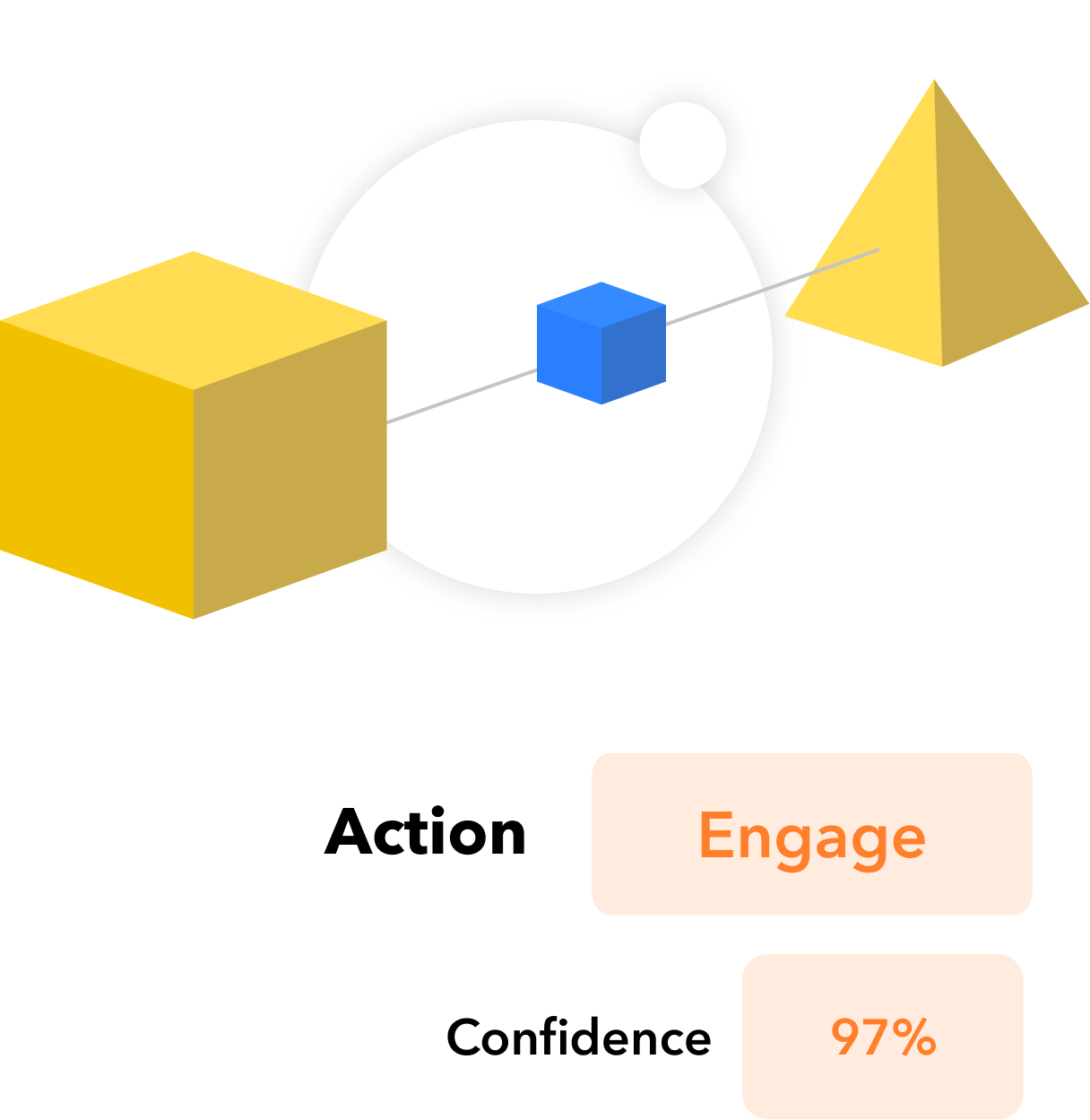 Workforce Augmentation | Directly