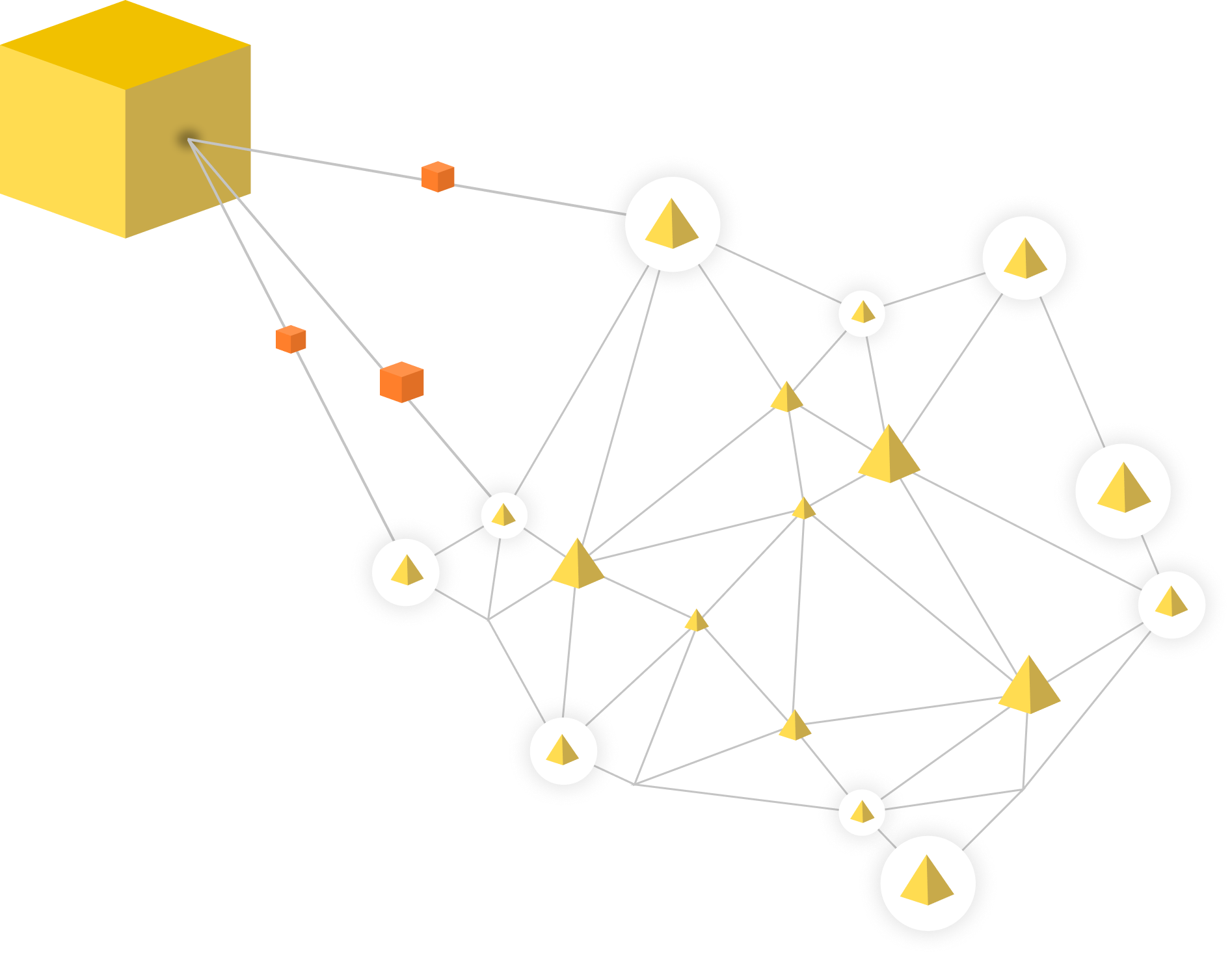 Workforce Augmentation | Directly